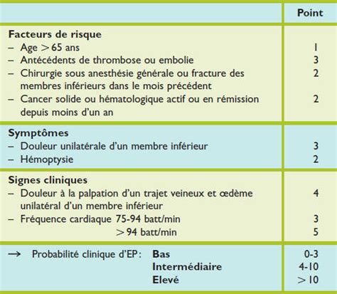 Embolie Pulmonaire Traitement Signes Quelles Causes Hot Sex Picture