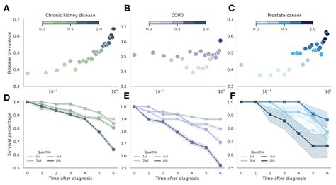 Clinvec Unified Embeddings Of Clinical Codes Enable Knowledge Grounded Ai In Medicine Zitnik Lab