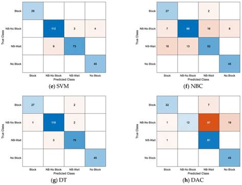 Iot An Open Access Journal From Mdpi