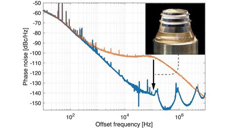 Frequency Combs As Microwave Spectral Filters Epfl