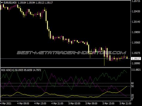Adx Vma Mtf Zig Zag Alerts Indicator Top MT4 Indicators Mq4 Or Ex4 Best MetaTrader
