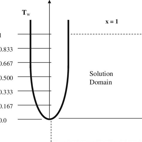 Schematic Diagram Of Physical Problem Download Scientific Diagram
