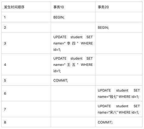 科普文：软件架构数据库系列之【mysql Mvcc实现原理】作者得物 Eric Csdn博客
