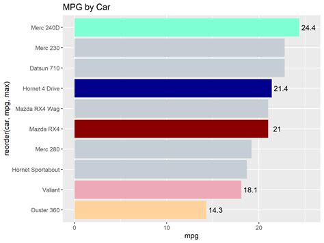 R How Do You Map Dynamic Colors In Ggplot Using A Highlighter Column