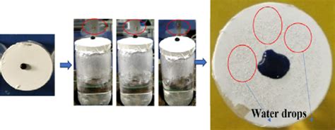 Experimental Demonstration Of Waterproof And Moisture Permeability Of Download Scientific