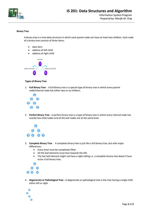 Solution Data Structures And Algorithms Module 6 Tree Data Structure