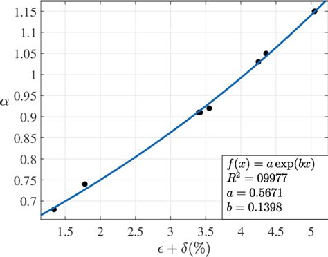 Figure 2 From Log Likelihood Ratio For Low Density Parity Check Codes Under Binary Symmetric
