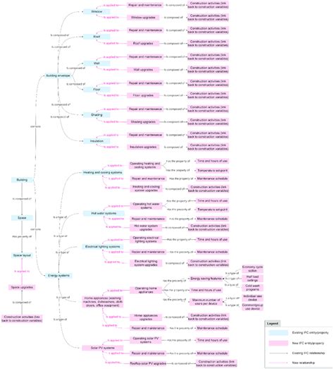 Illustration Of An Extension Of Additional Ifc Entities Properties
