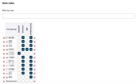 jenkins管理Manage and Assign Roles 村尚chun叔 博客园