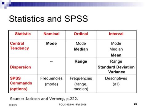 Univariate Analysis