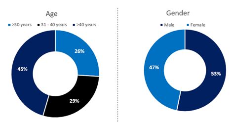 Figure 1 From Evaluation Of Mental Foramen And Mandibular Canal Course
