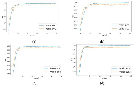 applied sciences free full text eeg based emotion recognition using convolutional recurrent