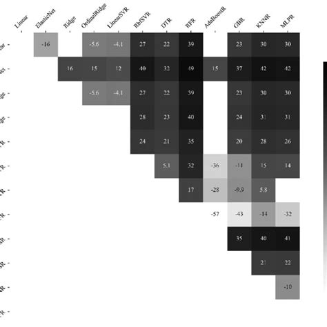 Statistical Significance Of Prediction Accuracy Baseline Model Download Scientific Diagram