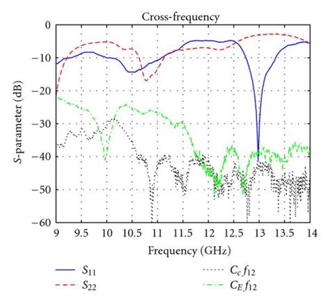 Coupling Coefficient Formula At Martin Clark Blog