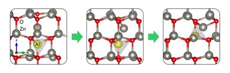 Calculated Formation Energies As A Function Of Fermi Energy For Several Download Scientific