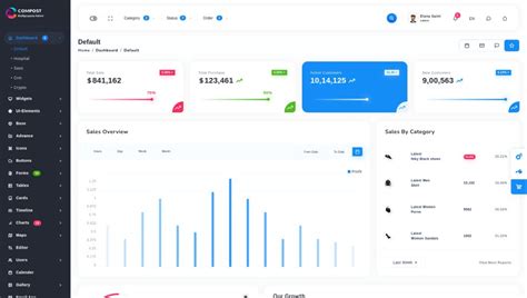 top best 31 admin template angular free 2023 themegal