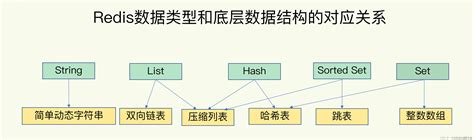 Redis面试总结内存频率对redis Csdn博客