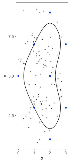 Create Random Points Inside A Shape In R Stack Overflow