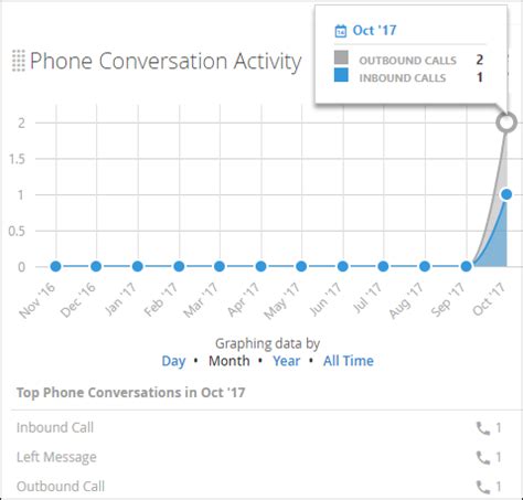 How To Configure Pulse Phone Activity How To Configure Pulse Phone Activity
