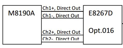 M8190ae8267d产生宽带信号及校准 知乎