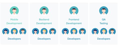 7 Key Elements Of Building Software Development Teams