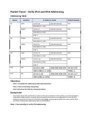 Packet Tracer 13 2 6 Verify IPv4 And IPv6 Addressing Docx Packet Tracer Verify IPv4 And IPv6