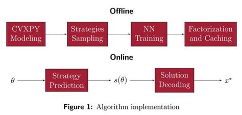 【论文速递221128】运动规划方向优质的论文及其代码 知乎