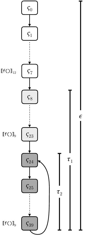 Overview Of The Finite Flow Graph Generated By The Flow Analysis For