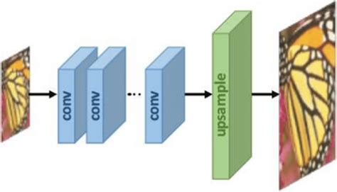 progressive up sampling super resolution framework download