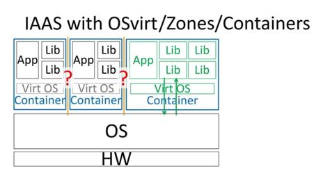 Docker And Kernel Security PDF