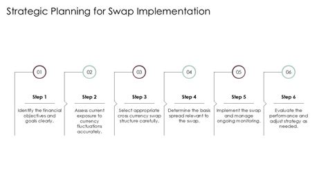Basis Spread Cross Currency Swap Ppt Template Acp Ppt Presentation