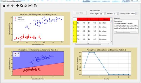 Software Developer And Writer Learn From Scratch Neural Networks Using Pyqt Part 2