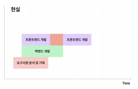 Api Mocking With Msw
