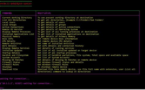 Abdullah Awais On Linkedin Created A Python Rat Available At Github