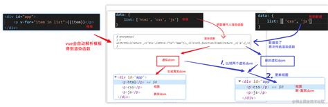 Vue中render函数的作用以及什么是虚拟dom？ 掘金