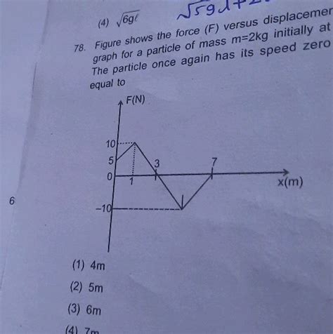 78 Figure Shows The Force F Versus StudyX