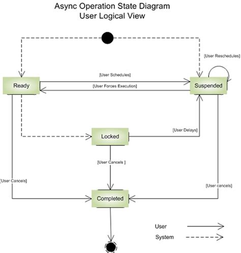 Microsoft Dynamic Crm Dynamic Crm Asynchronous Service