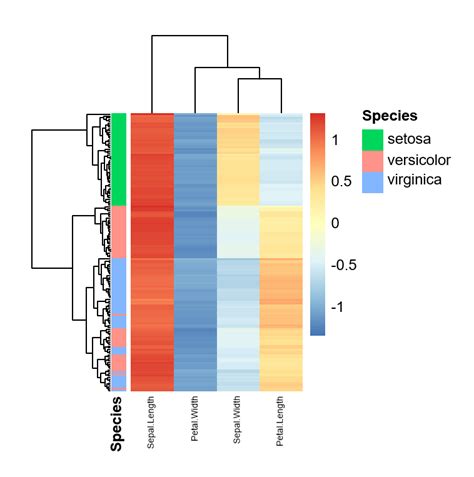 Export包：将r语言的图表对象导出为ppt格式，再也不需用ai作图了r语言export包 Csdn博客