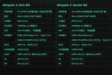 Allspark 2 Orin Nx 机载计算机 阿木实验室 让机器人研发更高效