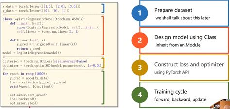 深度学习 Pytorch深度学习实践 （chapter 1~9）pytorch深度学习实践电子版 Csdn博客