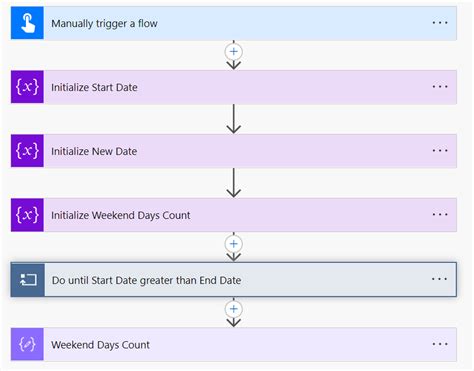 How To Get Weekend Days Count Between Two Dates Power Automate Power Platform Learning