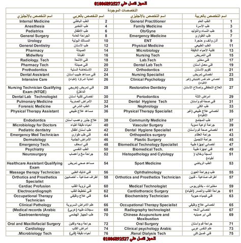 حجز امتحان البرومترك و البرسون فيو Pearson Vue And Prometric