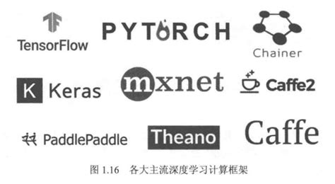 浅谈物体检测与pytorch 知乎