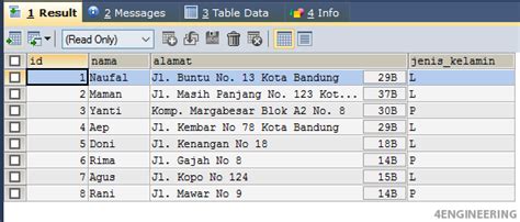 Fungsi Delete Pada Mysql 4 Engineering