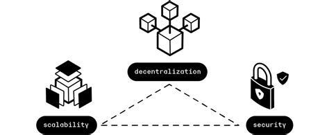 Autoscaling And Dynamic State Sharding In Shardeum And How It Solved Blockchain Trilemma🚀 R