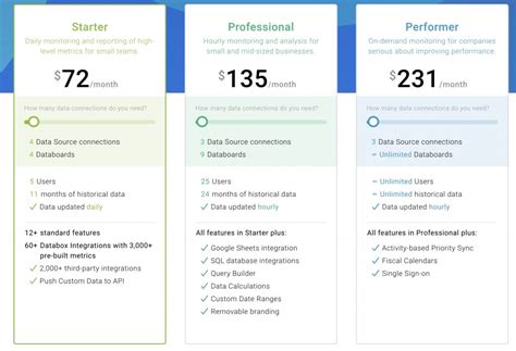 7 Databox Alternatives To Help You Make Data Driven Decisions