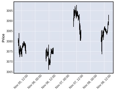 GitHub Matplotlib Mplfinance Financial Markets Data Visualization Using Matplotlib