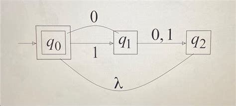 Solved Write The Language For This Nfa Automata