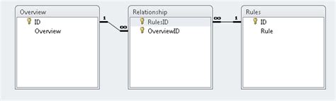 Vba How To Handle Referential Integrity For Inserts In Access Stack