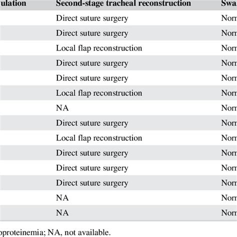 Flap Swelling Scale By Gu 12 Download Table